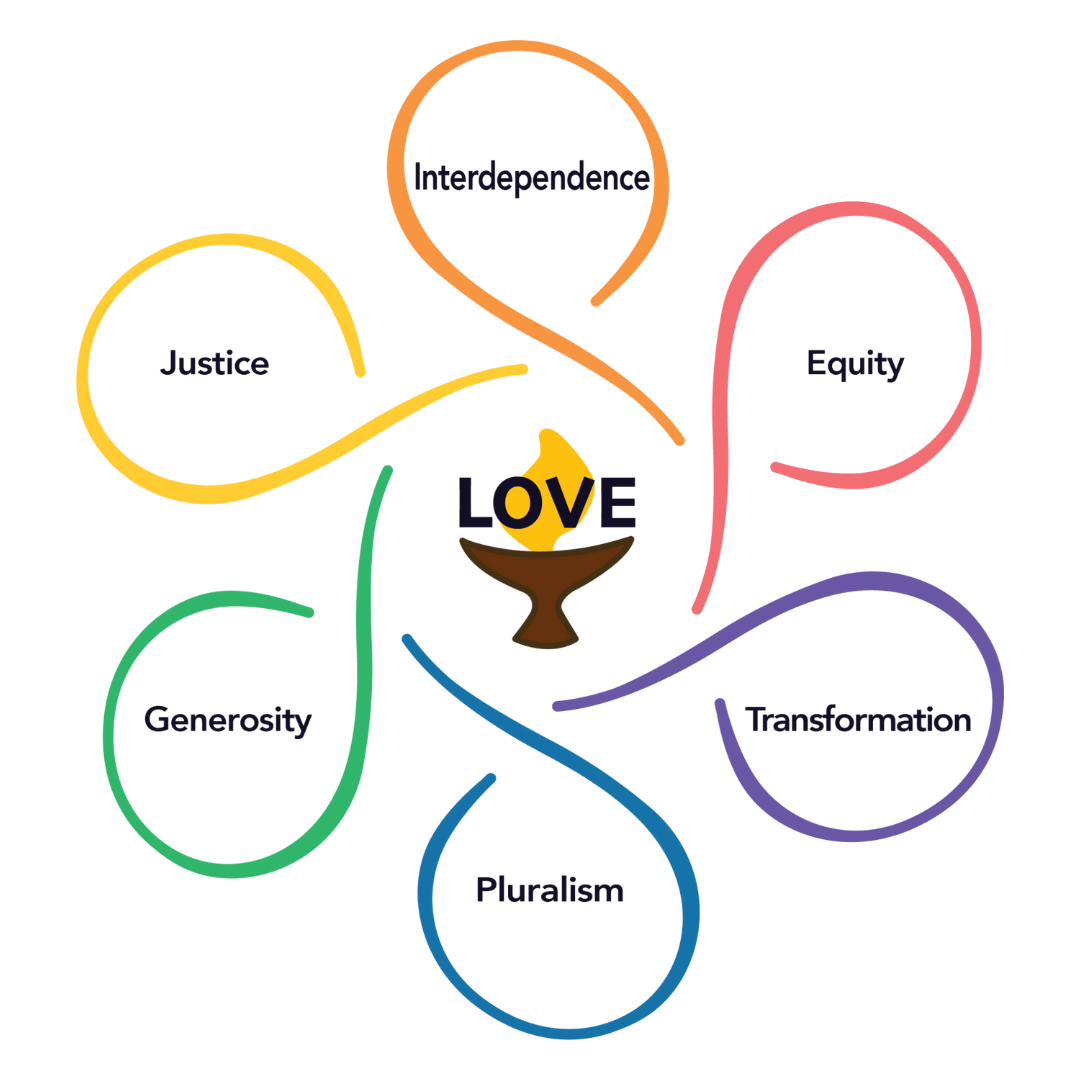 Article II - Tree of Life Unitarian Universalist Congregation